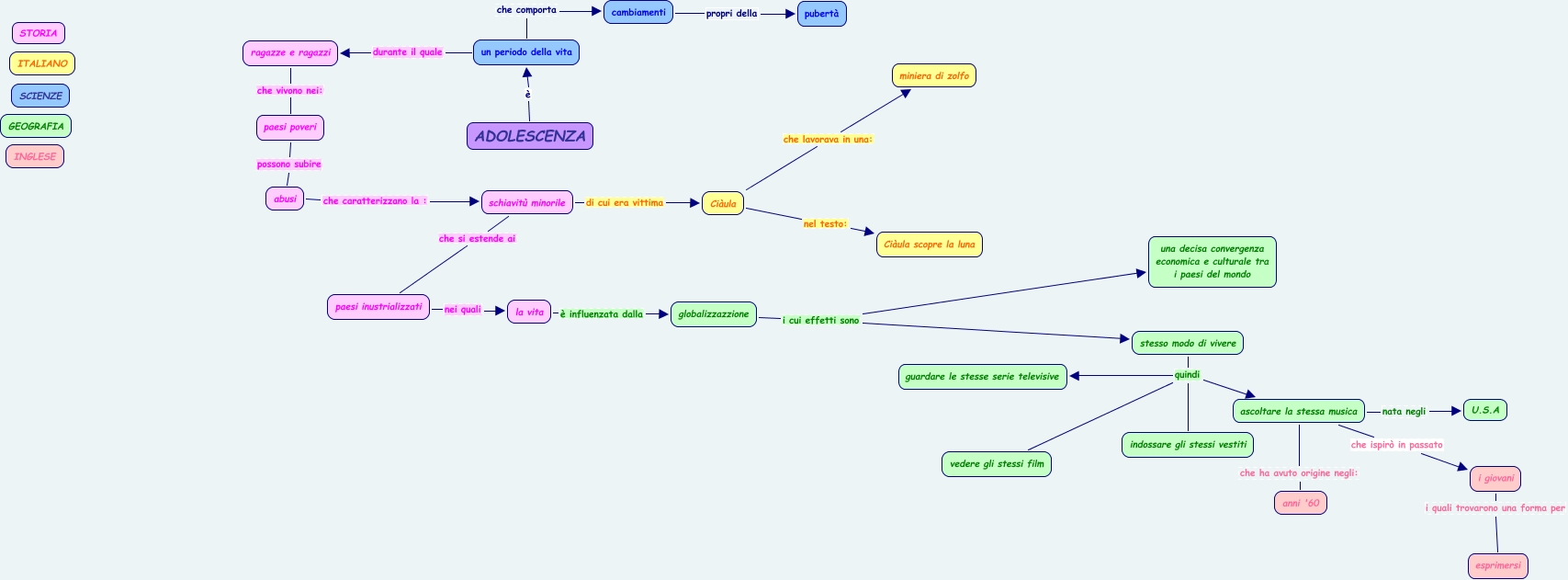 MAPPA ESAME.cmap - gaia